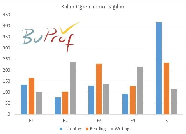 1 Haziran 2016 BUEPT Sonuç Değerlendirme - BuProf